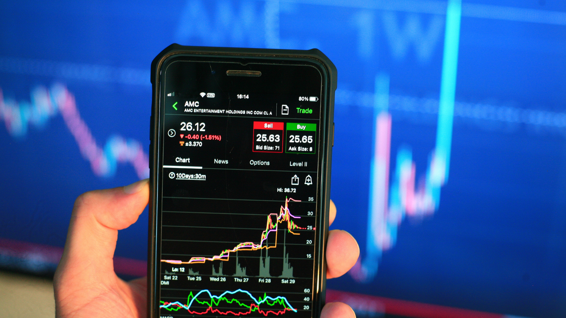 How the Applications of India Stock Market Work - Mind Spark Technologies